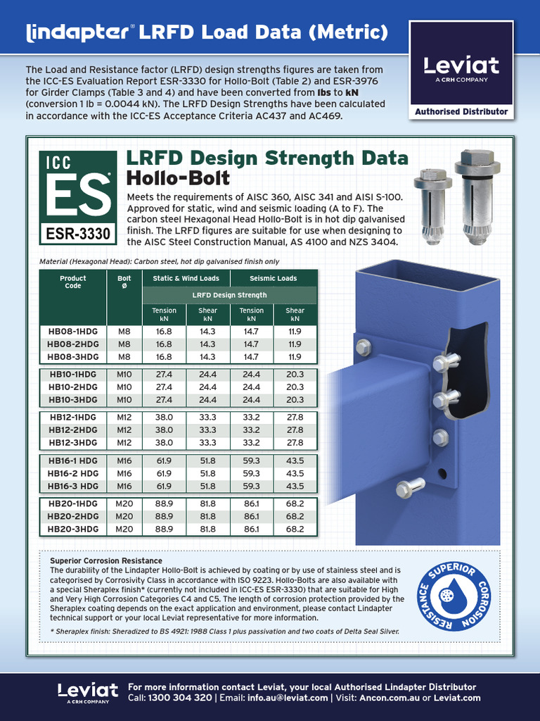 ICC-ES Approved Metric Conversion Datasheet - Leviat Australia - HB | PDF | Corrosion | Metals