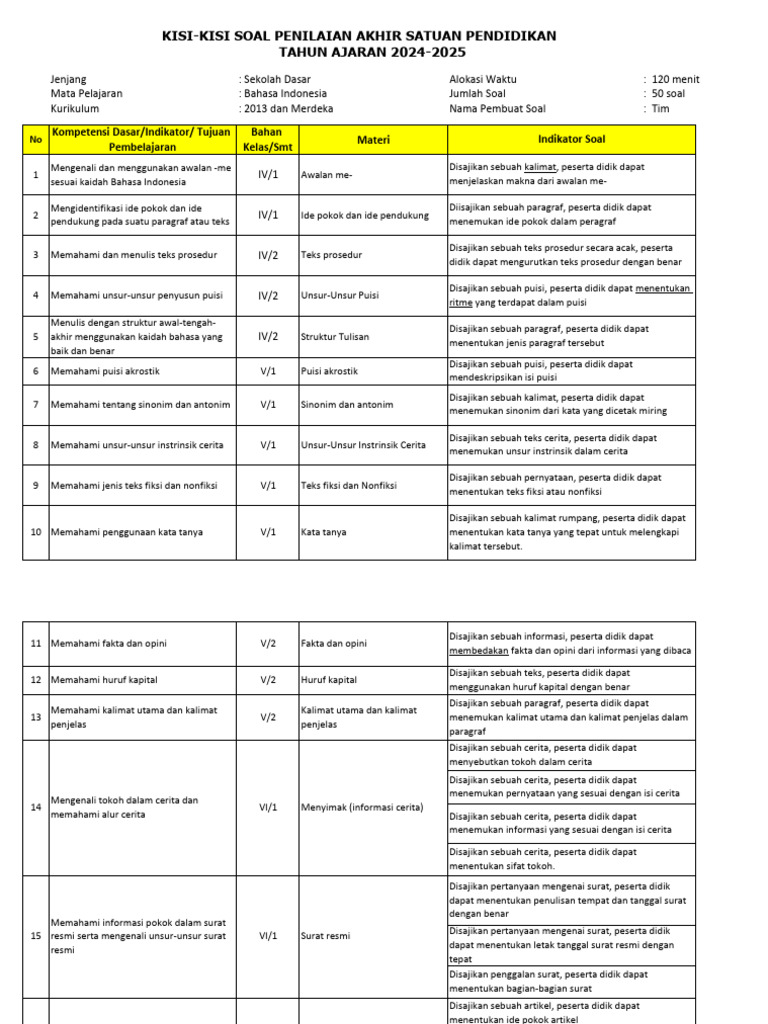 Kisi-kisi Soal Bahasa Indonesia (Irisan) | PDF