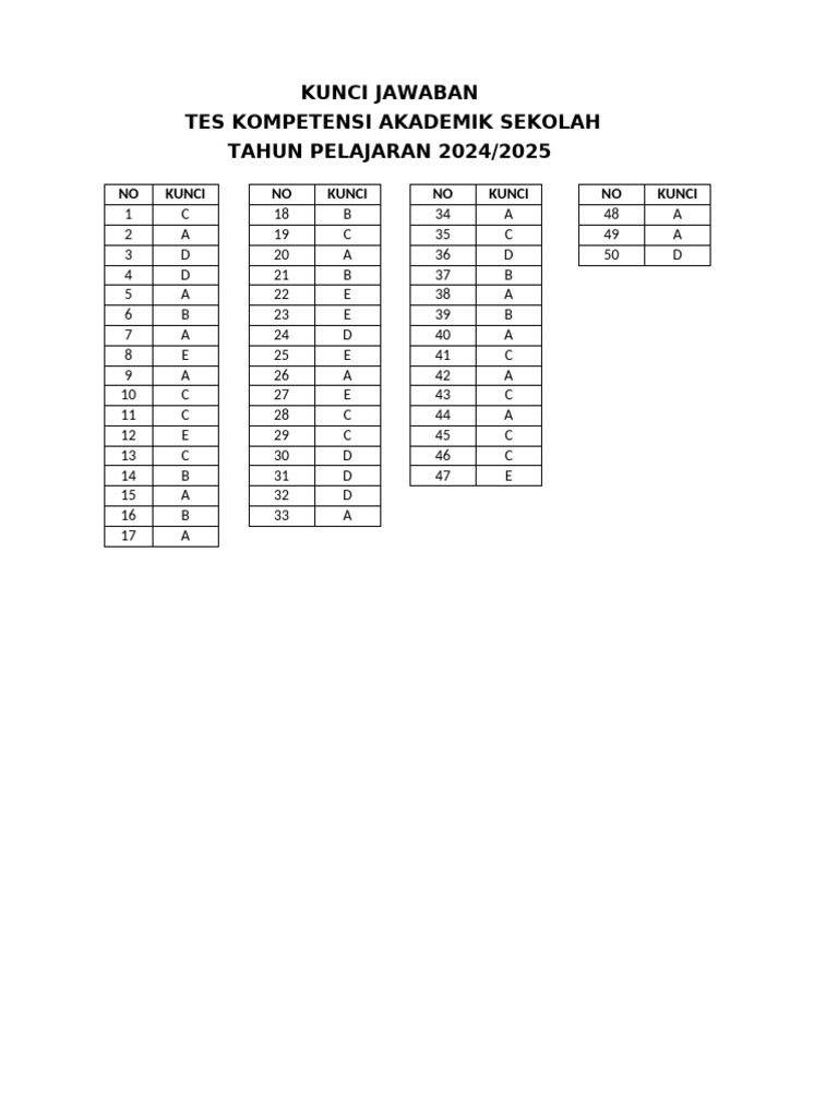 Kunci Jawaban Us Pai Fix Formula | PDF