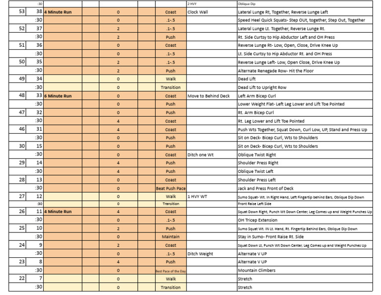 Untitled Spreadsheet - Sheet1 | PDF | Anatomical Terms Of Motion