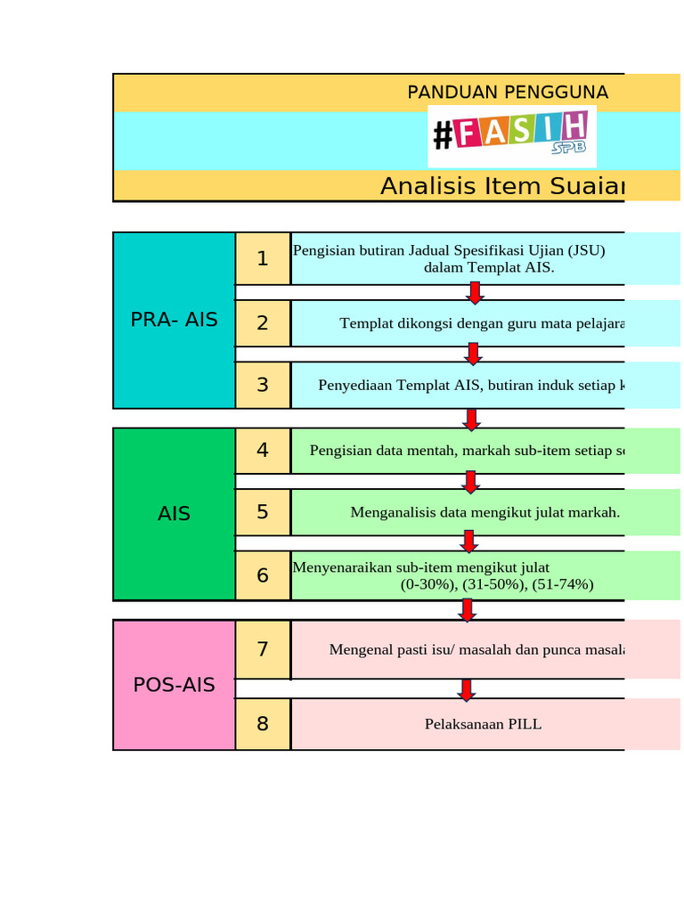 Ais Ppt Tingkatan 5 Trial | PDF