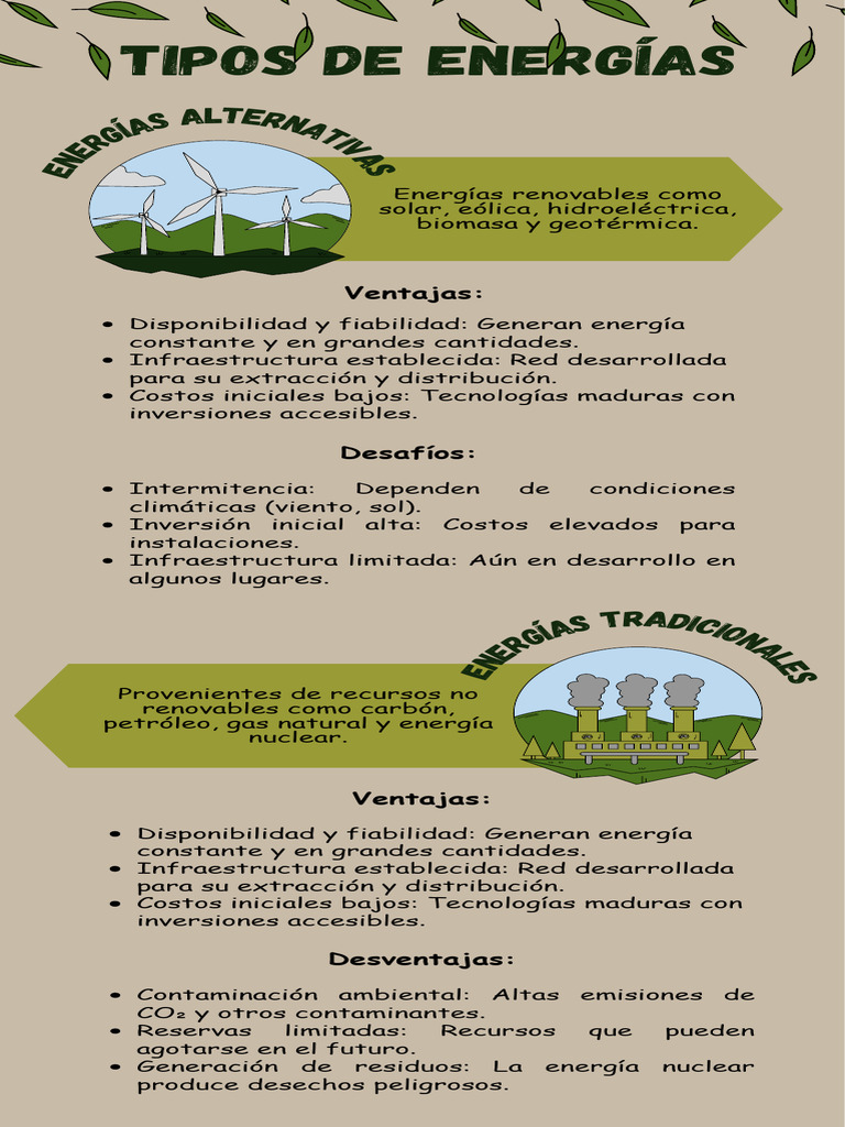 Tipos de Energias | PDF