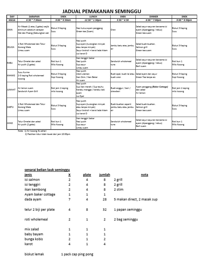 Jadual Pemakanan Seminggu.. | PDF