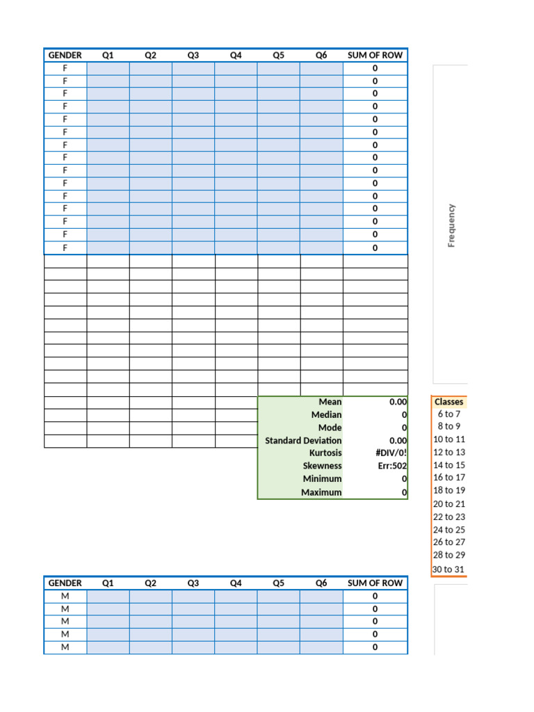 Optimism Data Excel Template | PDF | Mode (Statistics) | Skewness