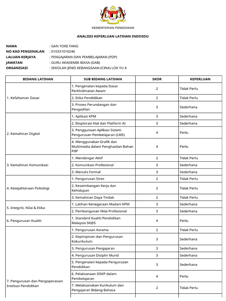 Keputusan_Keperluan_Latihan_Individu_Tahun_2024_GAN_YOKE_FANG_010331010246 | PDF