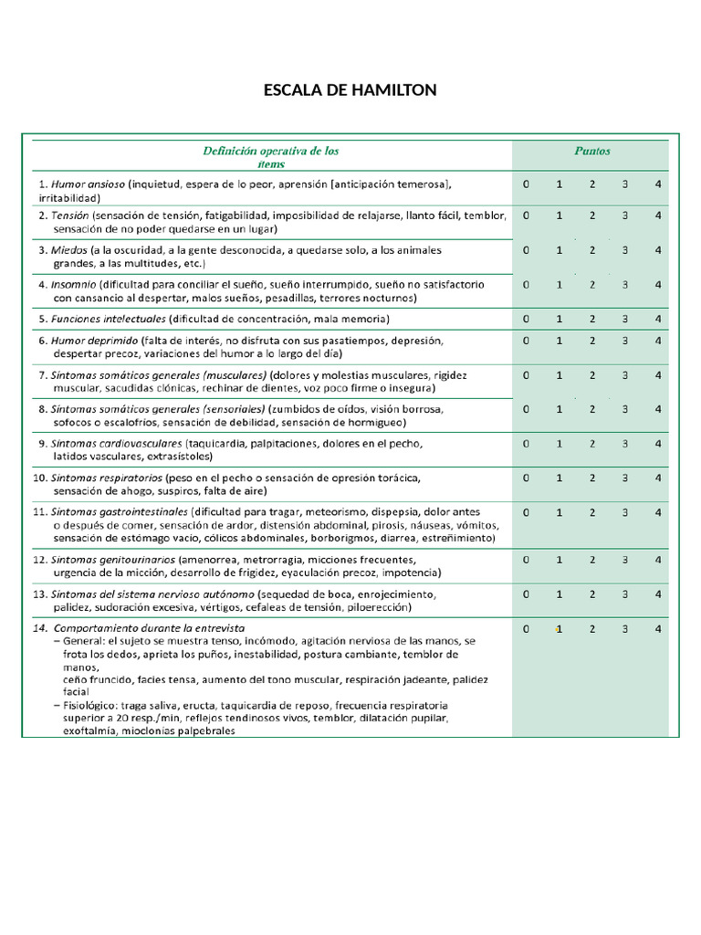 Escala de Hamilton | PDF