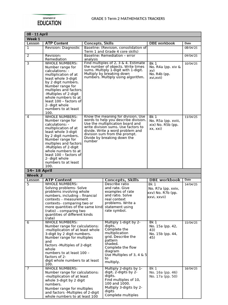 Grade 5 Term 2 2025 Tracker | PDF | Multiplication | Ratio