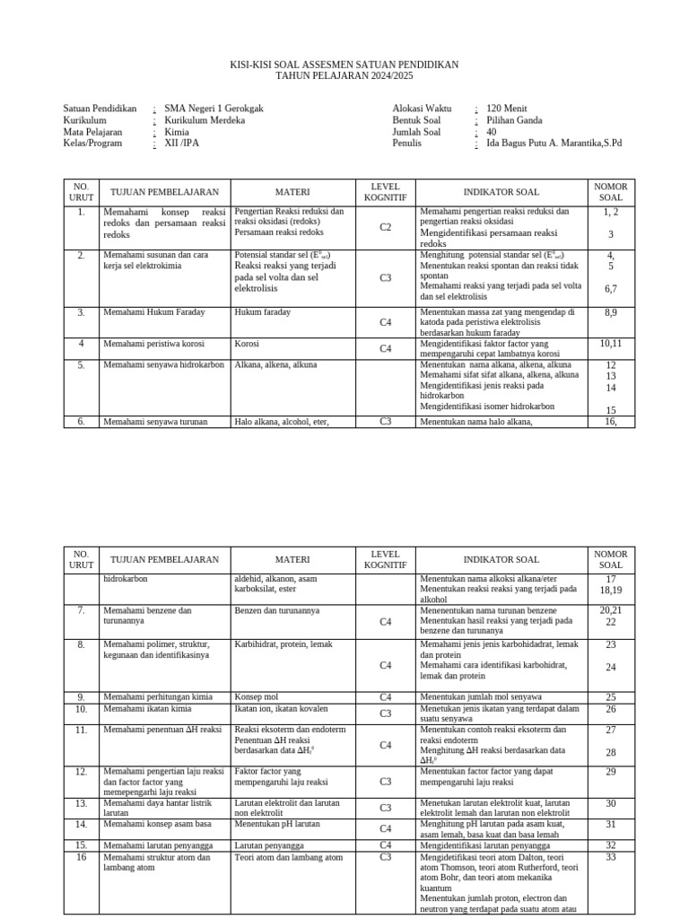 Kisi Kisi Soal Assesmen Satuan Pendidikan Mapel Kimia 2024-2025 | PDF