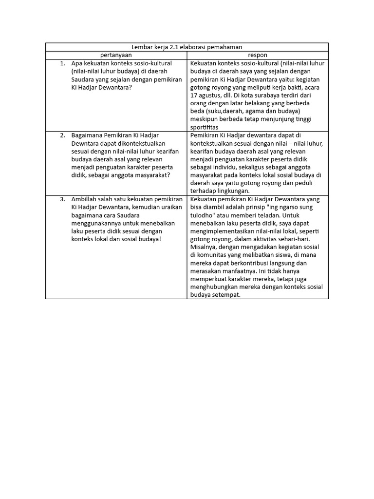 T2.5 Elaborasi Pemahaman Filosofi Farel | PDF