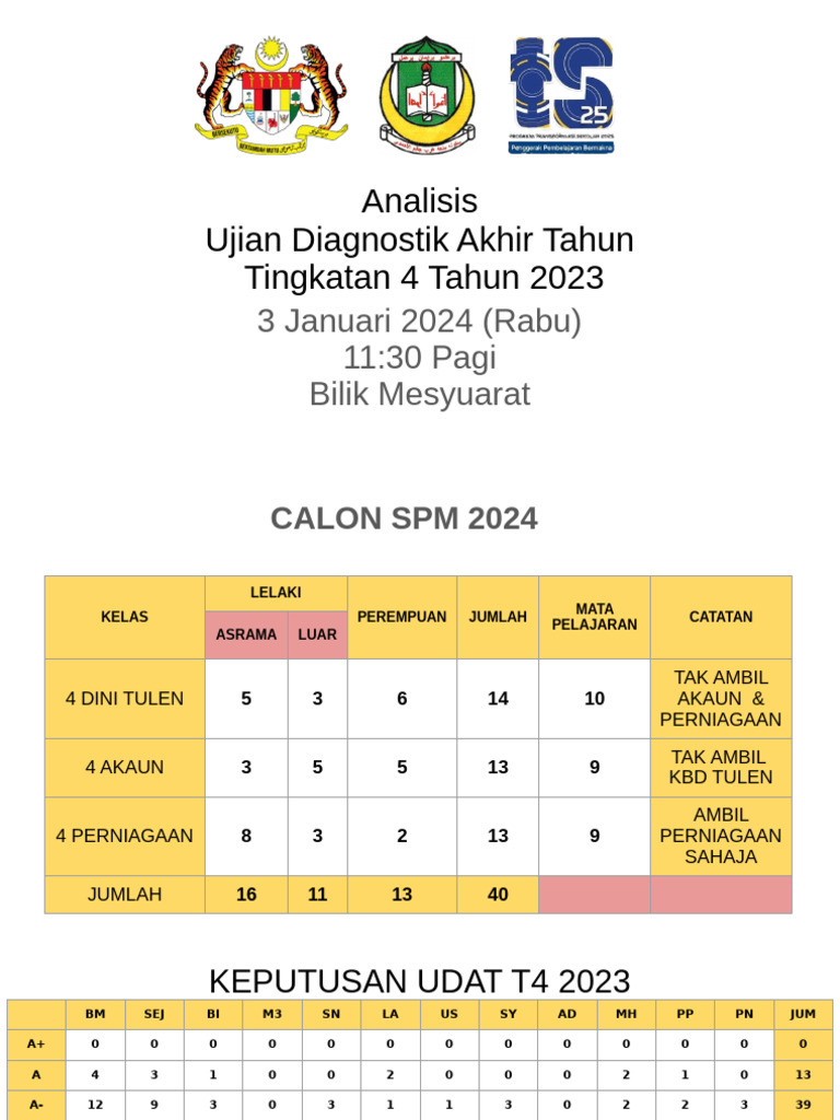 Ahmadi Analisis Udat t4 2023 | PDF