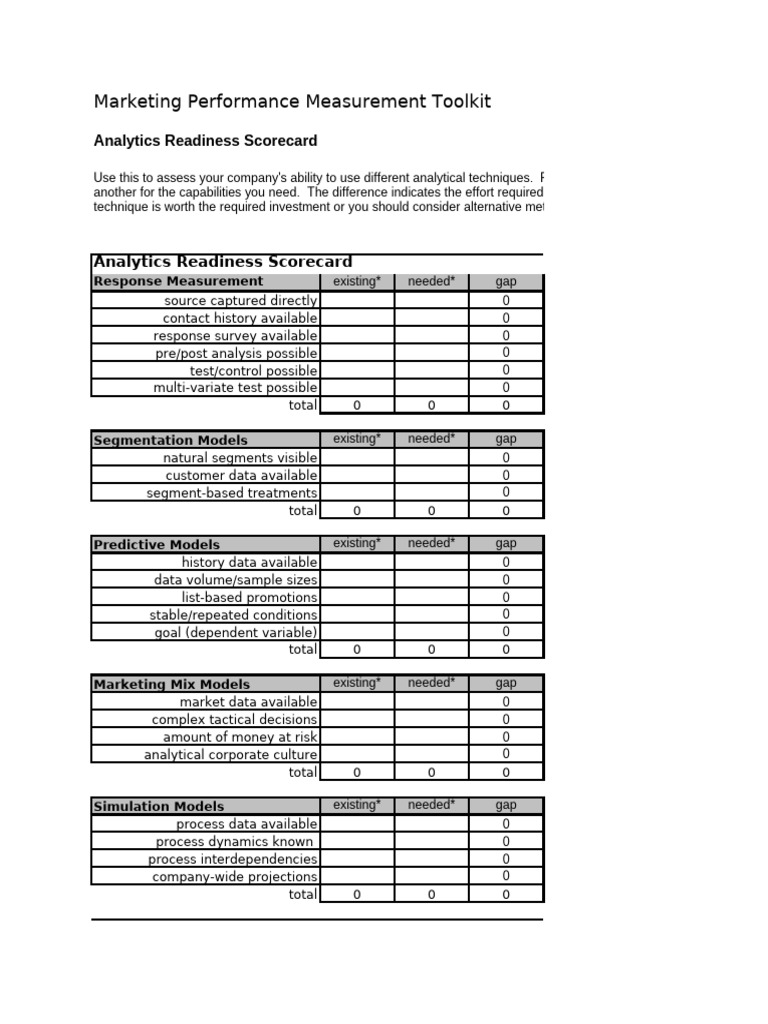 Analytics Readiness Scorecard | PDF | Analytics | Applied Mathematics