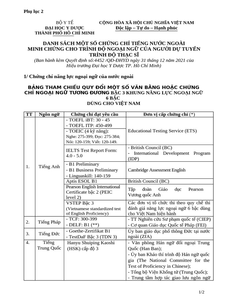 PhuLuc 2 NgoaiNgu | PDF