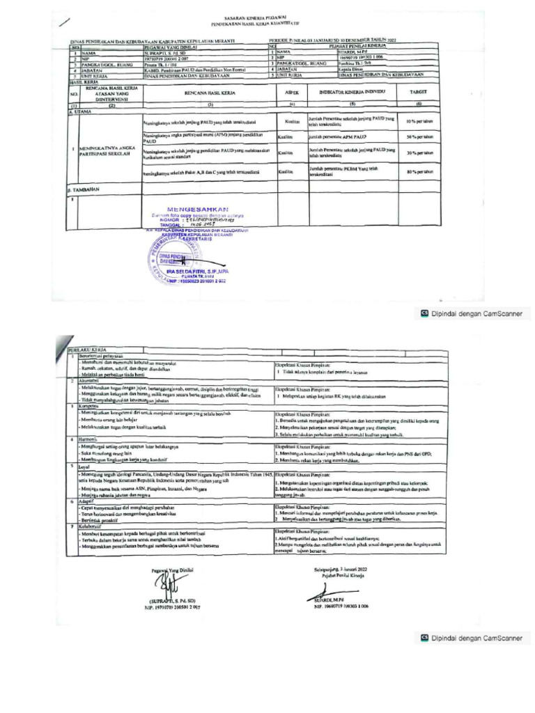 SKP 22 Suprapti | PDF