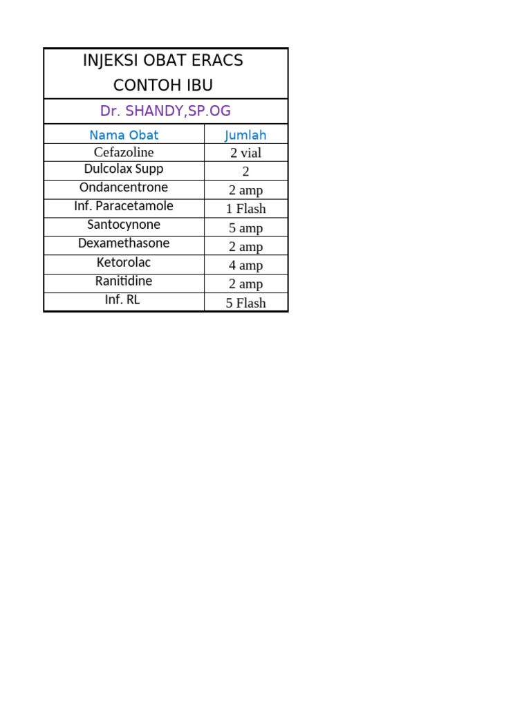 Obat Contoh IBU | PDF