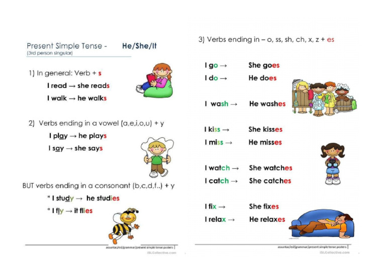 3rd Person Simple Rules | PDF