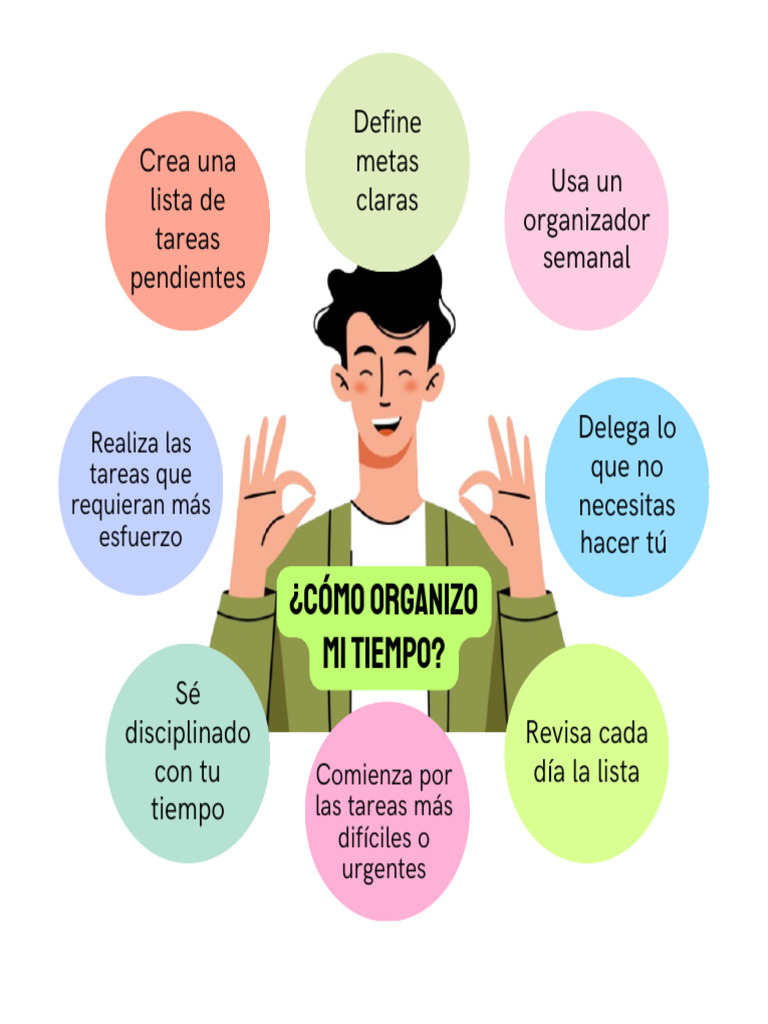 Afiche Abl | PDF | Ansiedad | Estrés (biología)