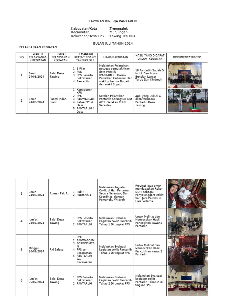 Lapkin Pantarlih 2 TPS 004 Pemilihan 2024 | PDF