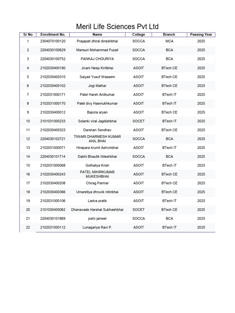 Meril Life Sciences Student List | PDF