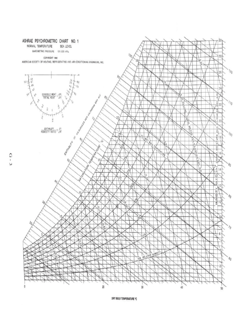 Psychrometric | PDF
