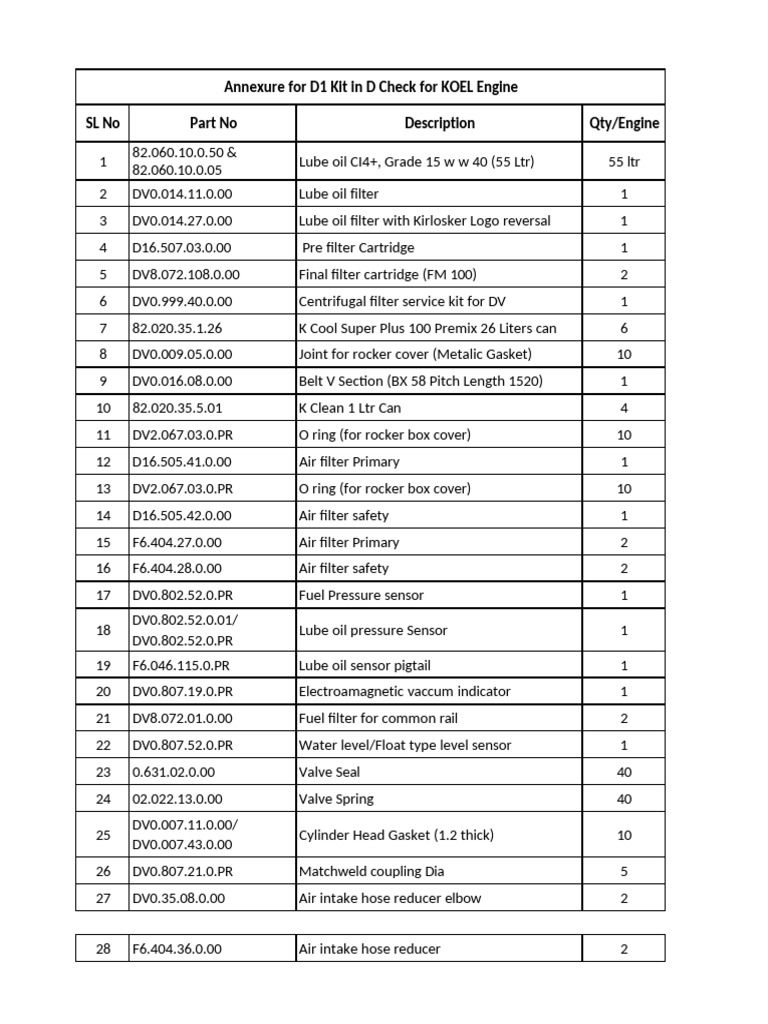 D1 Kit Components for KOEL Engine | PDF | Engine Technology | Engines