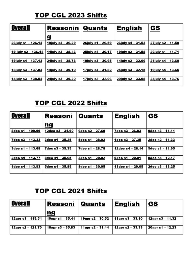 Top Shifts of CGL | PDF