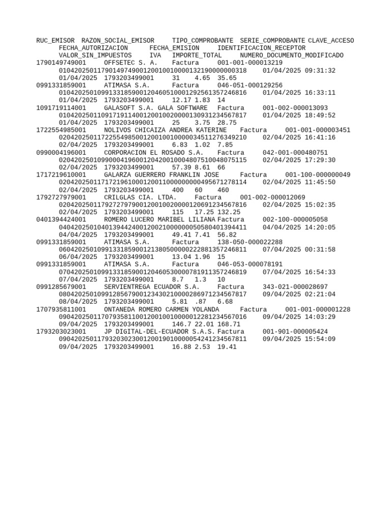 Facturas Abril Duppla | PDF