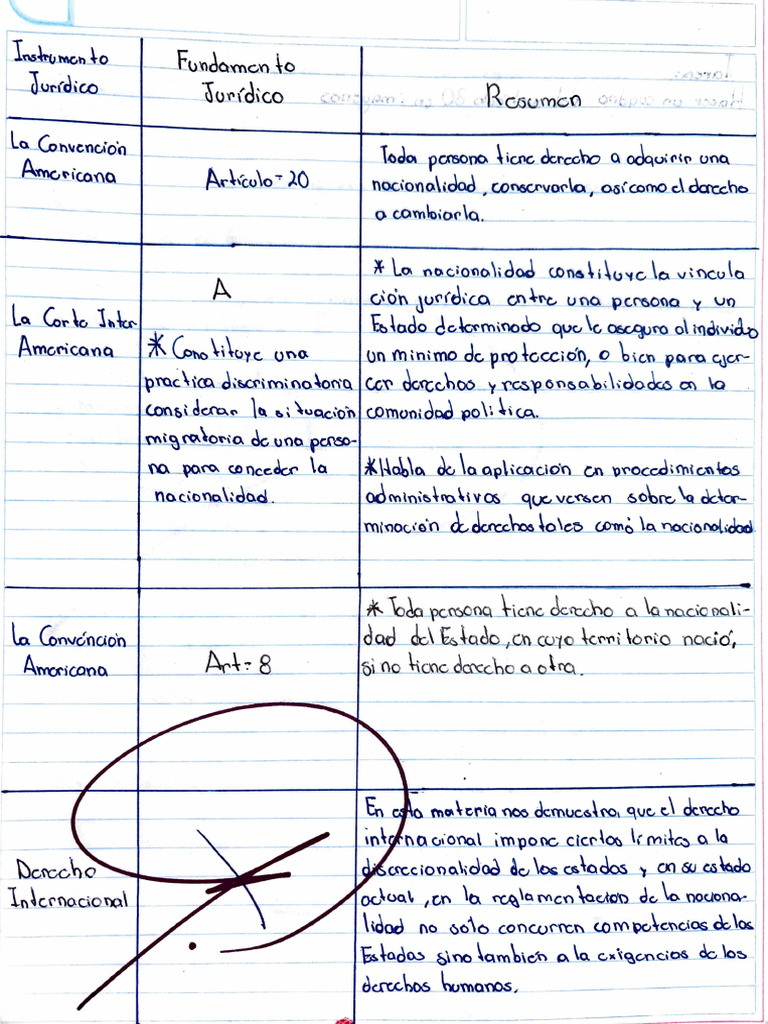 Articulo 20 | PDF