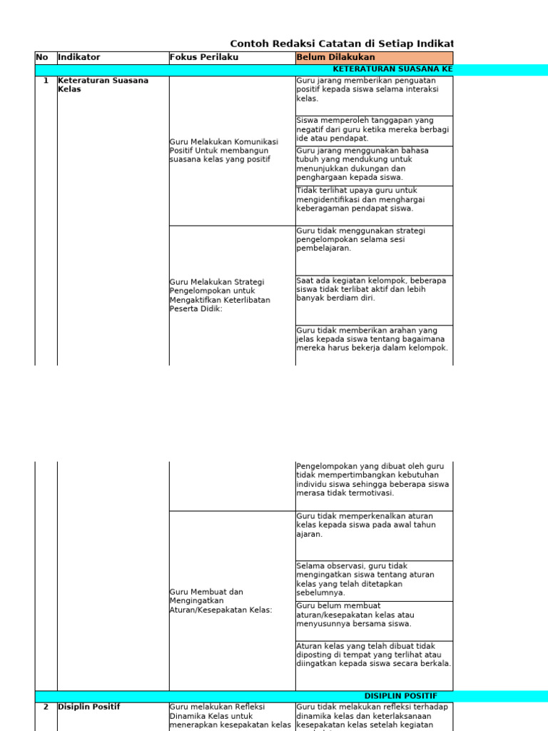 Contoh Redaksi Catatan Saat Observasi ks ke guru | PDF