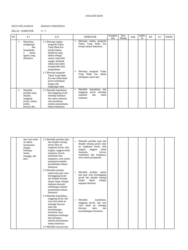ANALISIS KKM K13 - Kls 5 | PDF