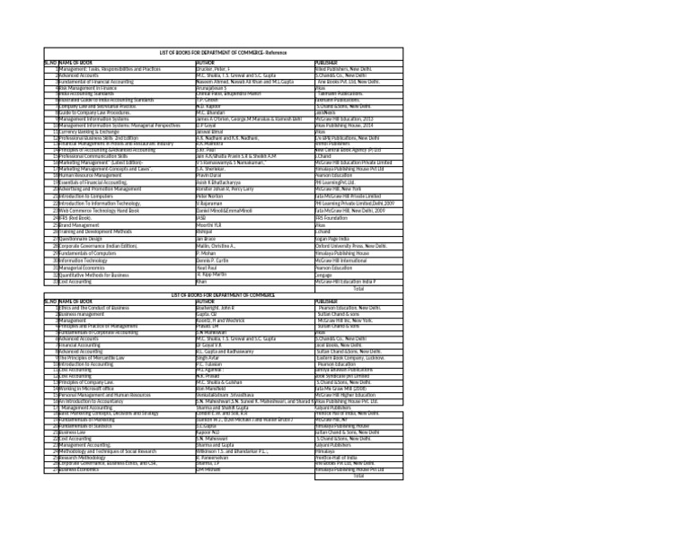 Commerce Department Book List | PDF | Business | Accounting