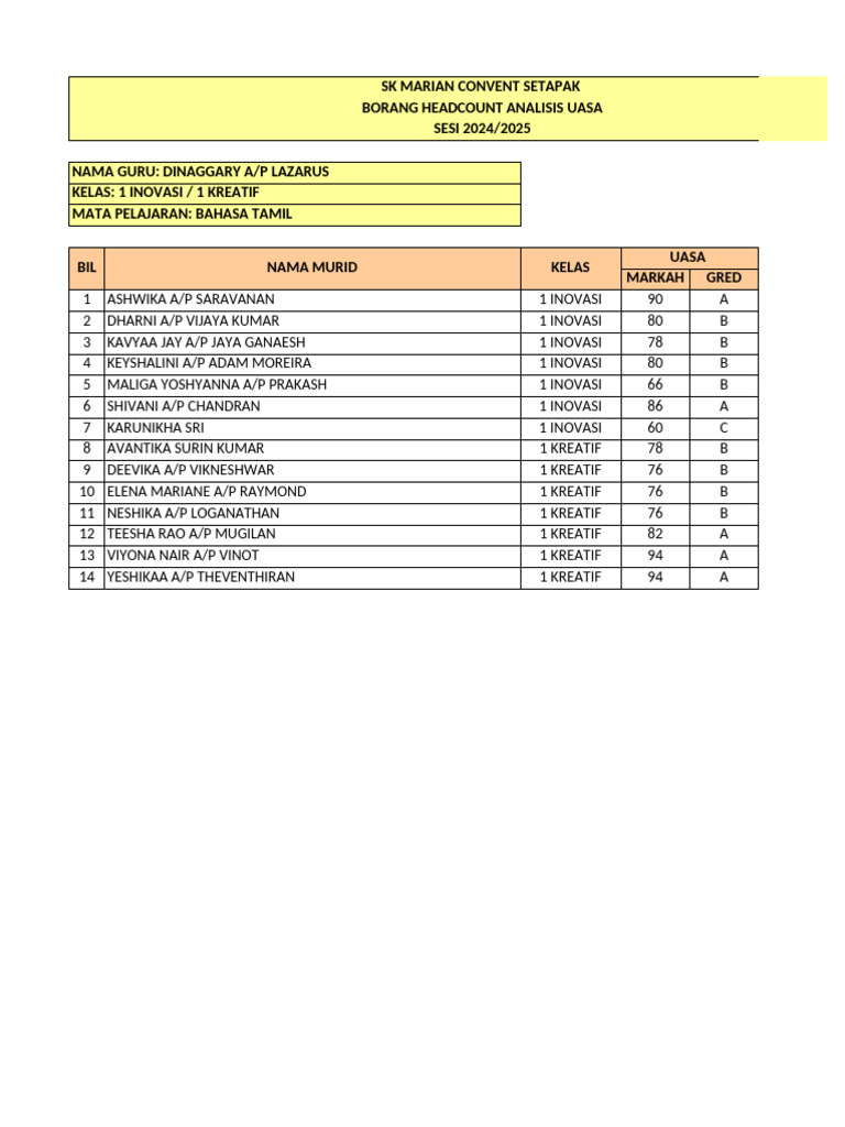Borang Headcount Kelas 4 Johari | PDF