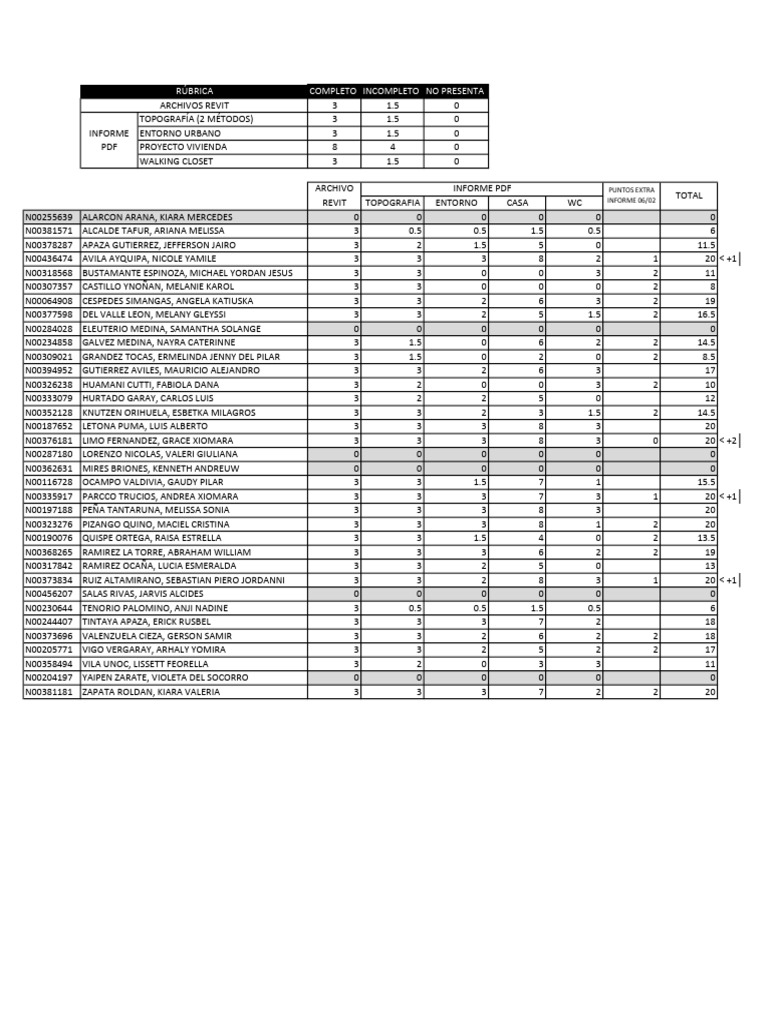 Notas T1 - Modelado Tridimensional | PDF