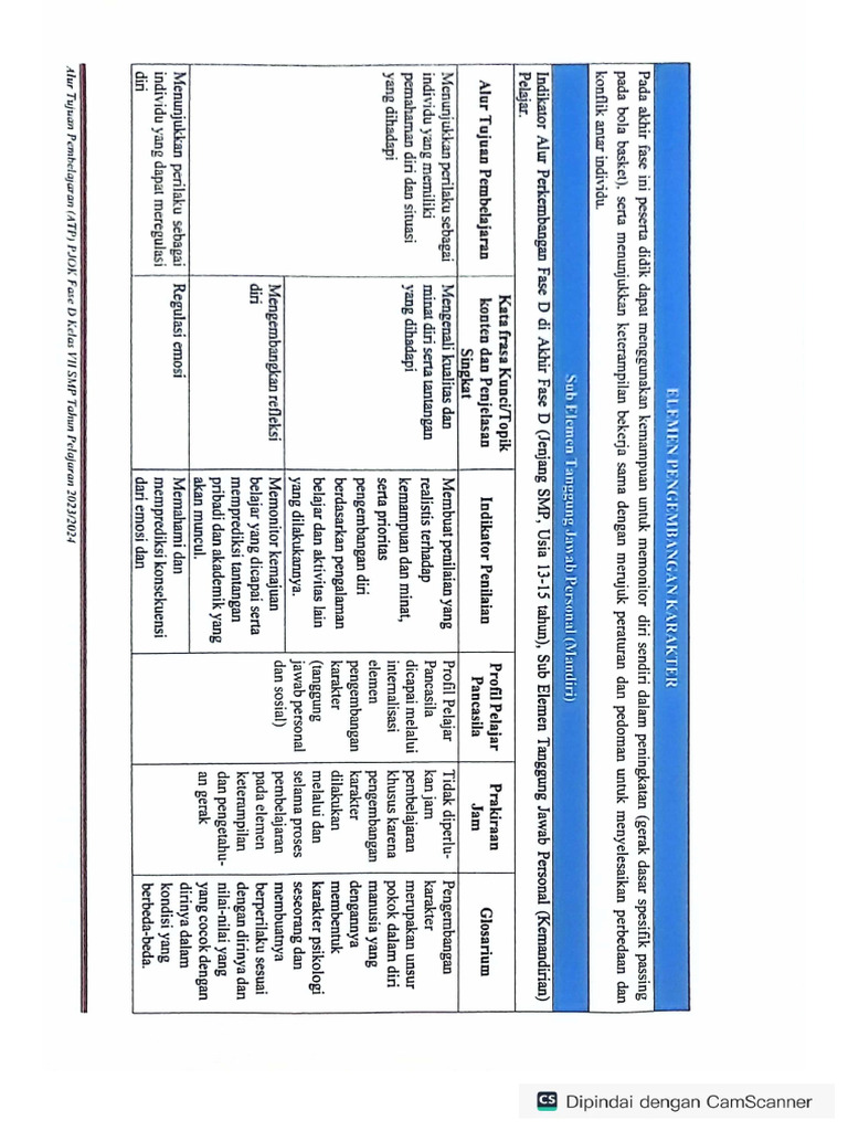 (1)MODUL (1)_p10 | PDF