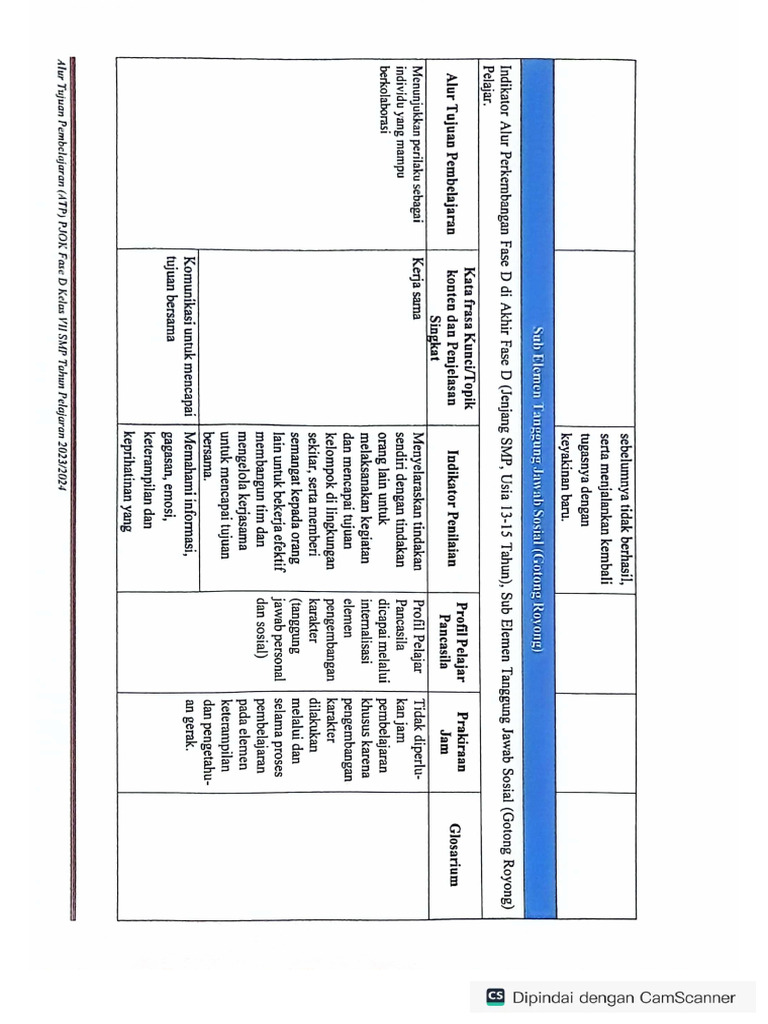 MODUL (1) - p11 | PDF
