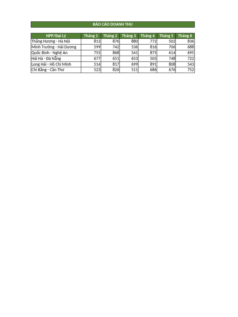 C2. Update Conditional Formatting | PDF