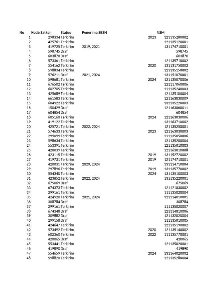 SBSN Status Report for MTSN 1 Bitung | PDF