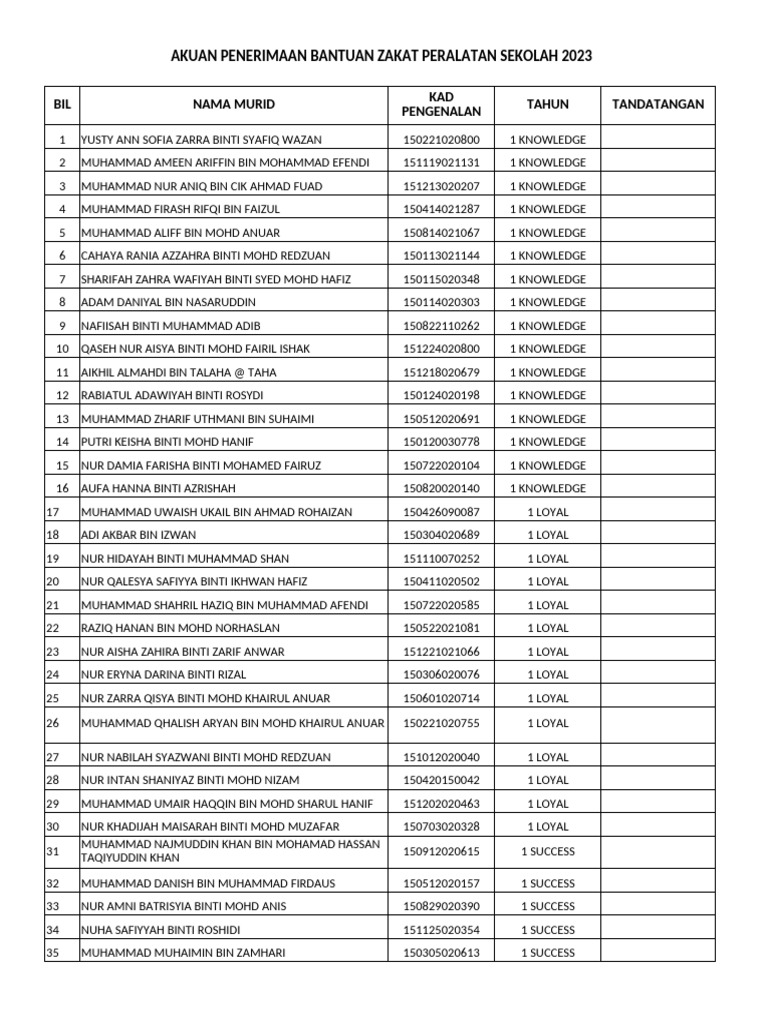 BORANG PENERIMA BANTUAN ZAKAT DUIT RAYA 2025 | PDF