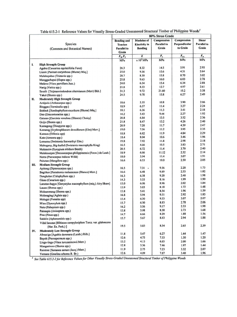 TIMBER_Reference-Values | PDF