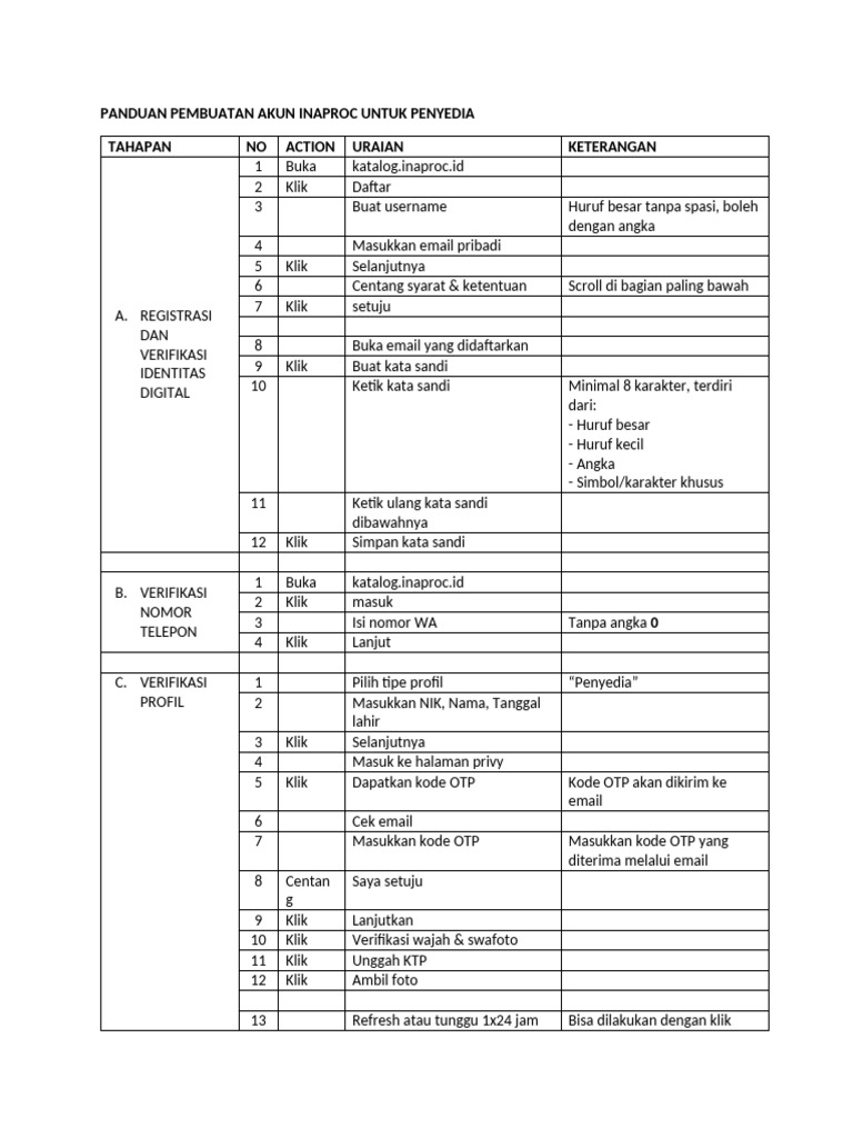 Panduan Pembuatan Akun Inaproc Untuk Penyedia | PDF