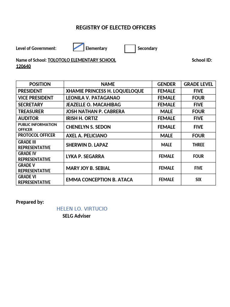 Tolotolo Es-Registry-Of-Elected-Officers | PDF