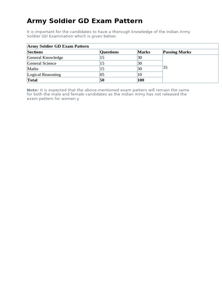 Army Exam Question Pattan | PDF
