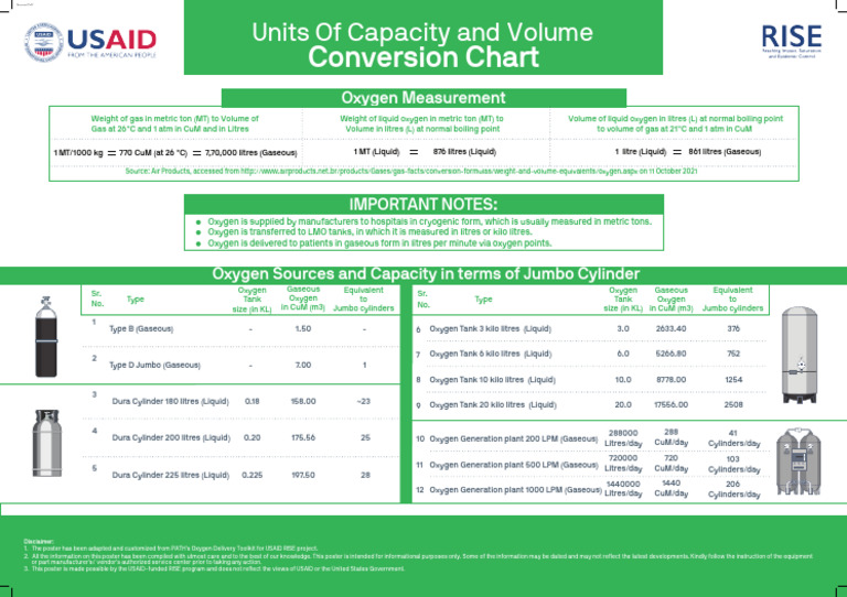 Poster_6_PATH_Oxygen Oxygen Conversion Calculation_33x23 in (NEW) copy ...