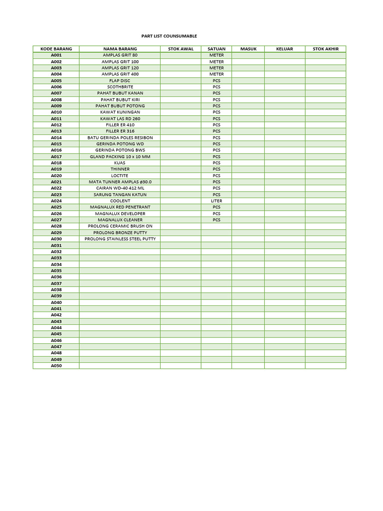 Inventory of Consumable Parts | PDF