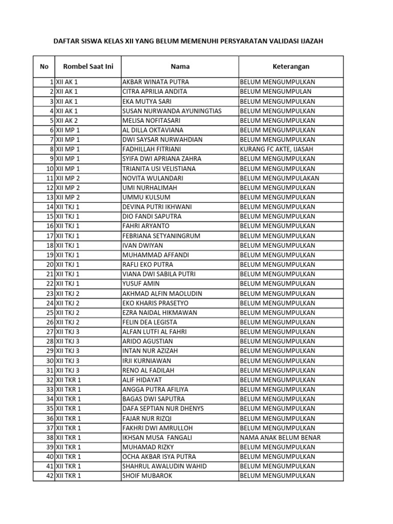 Daftar Anak Yang Belum Validasi Data Ijazah Per 14 April 2025 | PDF