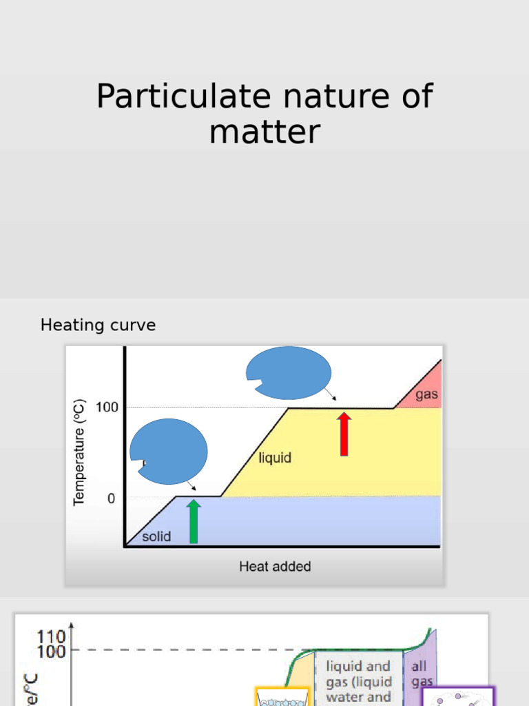 Heating and Cooling Curve | PDF