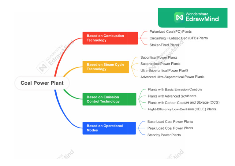 CPP-hierarchy Types | PDF