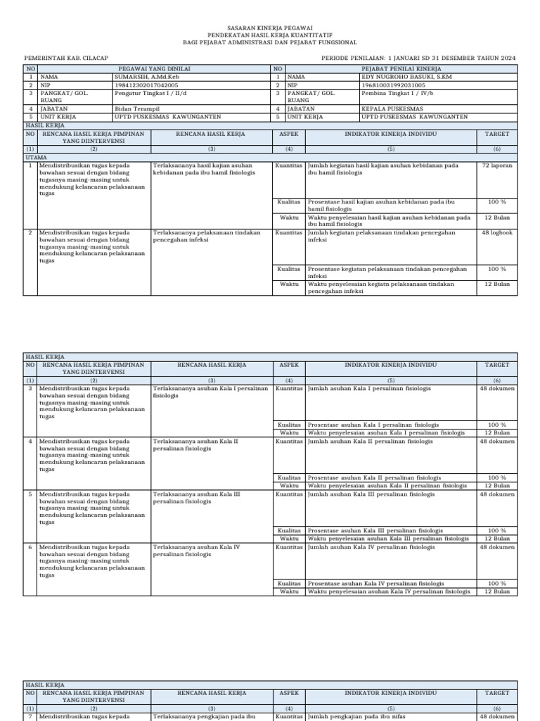 Sasaran Kinerja Pegawai 2024 Cumi SKP Edit | PDF