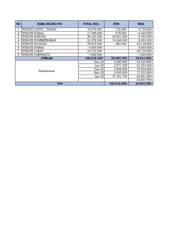 Rekap Wimate 2025 Piutang | PDF