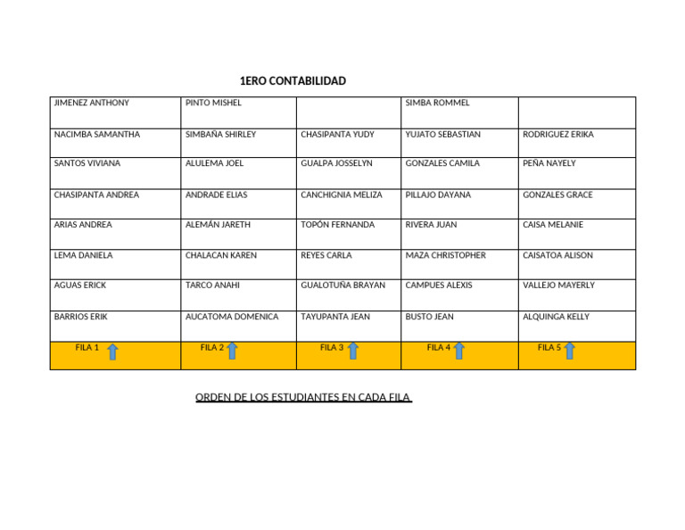 1ero Contabilidad Orden de Cada Fila | PDF