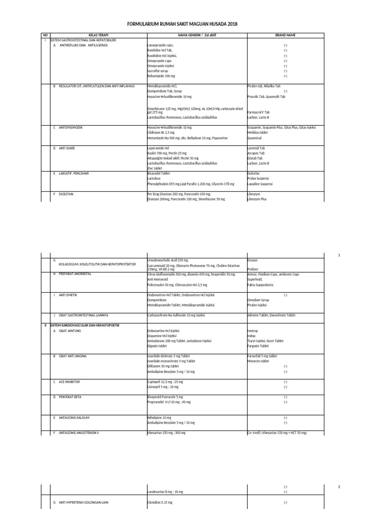 Formularium Rsu Maguan Tahun 2018 | PDF | Drugs